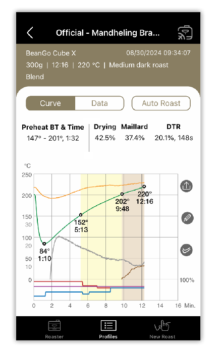Roast Curve｜BeanGo Cube