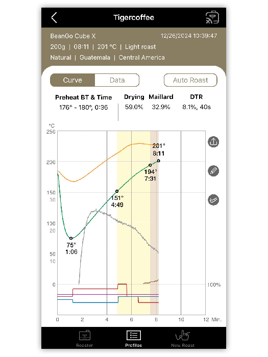 Official Profiles l Resources l BeanGo Cube